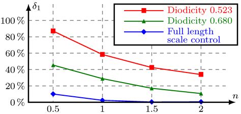 micromachines free full text design applicable 3d microfluidic