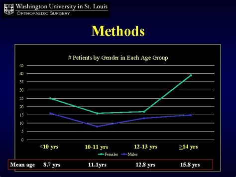 Normative Data Of Pulmonary Function Tests And Measures