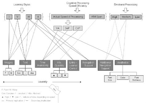 Data Implications Correlation Diagram Download Scientific Diagram