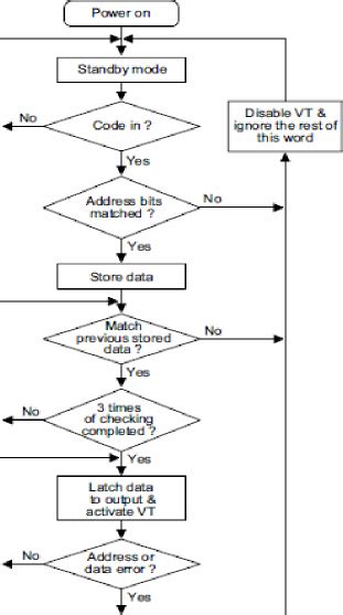Decoding Flow Diagram Download Scientific Diagram
