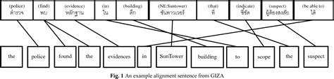 Figure 1 From A Framework Of 2 Step Bilingual Alignment For Smt In