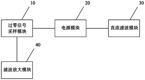 Zero Cross Detection System Eureka Patsnap