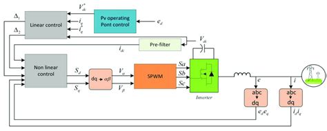 Control Strategy Scheme 46 Control Strategy Scheme 46 Download Scientific Diagram