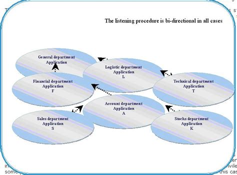 Configuration Sections Part Ii Microsoftnet