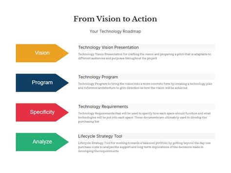 step process with remote hover effects unlimited elements for elementor