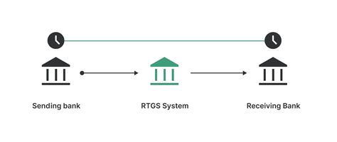 What Is Real Time Gross Settlement Rtgs