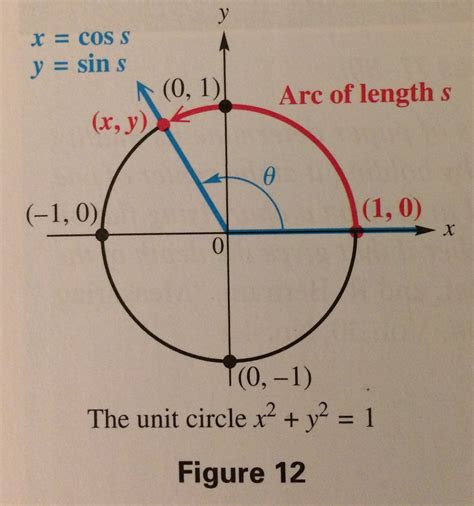 Circular Trig Trigonometry Practice Questions Dummies Section 6 2