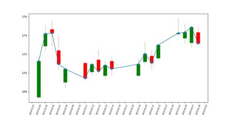 Mplfinance Remove Empty Dates On Candlestick Python Stack Overflow