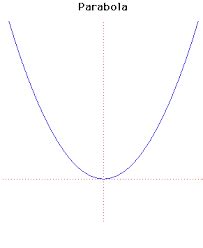Maths Graphs Flashcards Quizlet