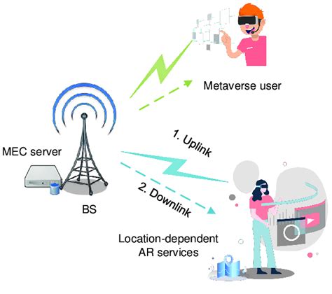 system model of wireless mec enabled metaverse systems for