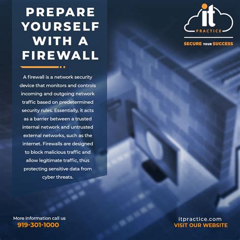 It Practice Inc On Linkedin In The Healthcare Sector Protecting Sensitive Patient Data Is Of