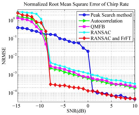 Sensor Nyquist Frequency At Bruce Karp Blog