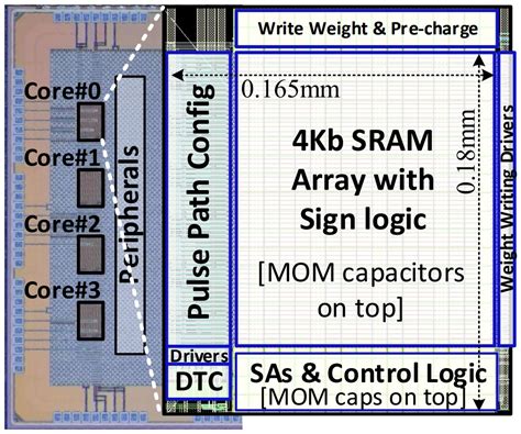 research vsdl