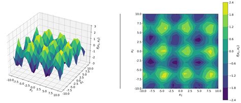 Grid Search In Python From Scratch Hyperparameter Tuning Towards