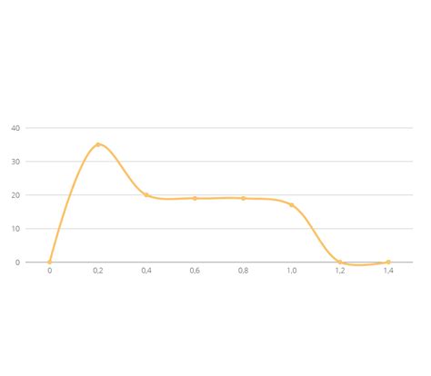 Rocket Motors And Consumables All Rocket Motors D12 4 Triple Pack