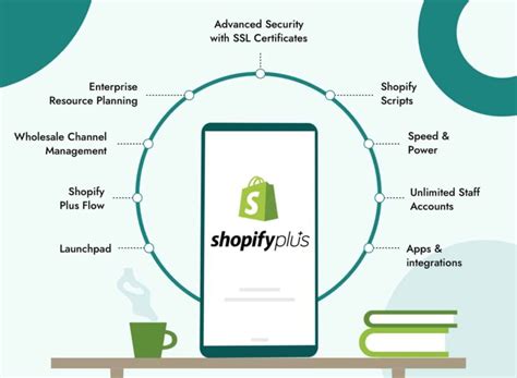 What Is Shopify Plus Plans Pricing And Features For 2025
