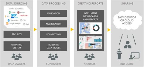 Power Bi Implementation Antdata Official Microsoft Partner