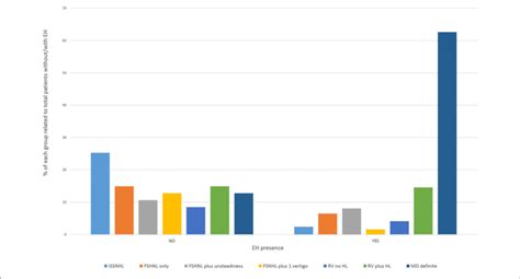 Cochlear Or Vestibular Hydrops In The Affected Ear According To Download Scientific Diagram