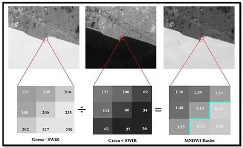 Topography Slope And Geomorphologys Influences On Shoreline Dynamics Along Dakars Southern