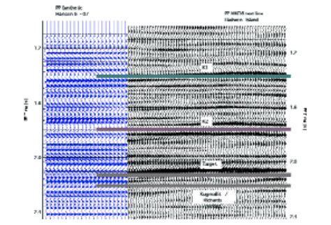 Analyzing Multicomponent Seismic Data From The Mackenzie Delta Nwt