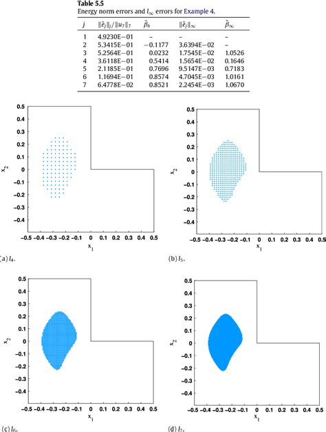 Table 5 1 From A Morley Finite Element Method For The Displacement Obstacle Problem Of Clamped