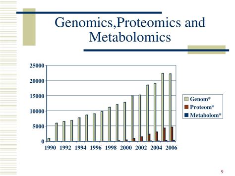 Ppt Metabolomics A Promising ‘omics Science Powerpoint Presentation
