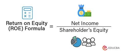 Return On Equity Formula Formula Excel Examples How To Calculate
