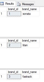 Mastering Cursors In SQL Server