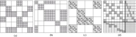 Block Structure Of Matrices Arising In The Finite Element Method