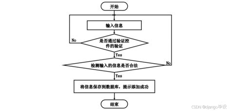 计算机毕设springboot中药材科普网站 基于springboot的中药材知识科普平台设计与实现 Springboot框架下中药材科普系统