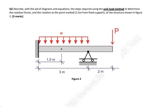 solved q2 describe with the aid of diagrams and equations