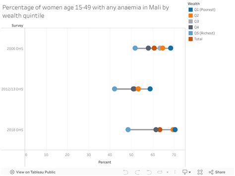 Dot Plotequiplot Tableau Tutorial Datadent