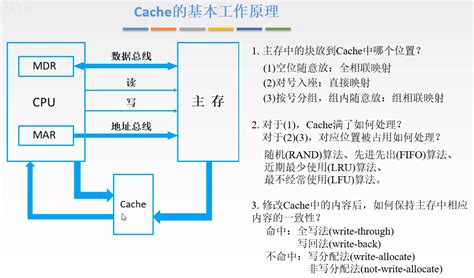 王道考研系列:计算机组成原理 源码巴士 王道考研系列:计算机组成原理 源码巴士
