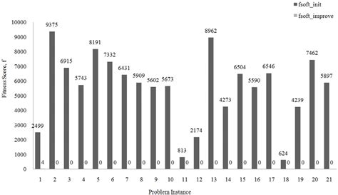 Heuristic Room Matching Algorithm Fitness Scores Download Scientific Diagram