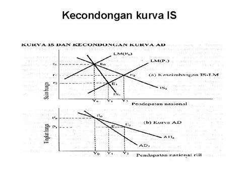 Aggregate Demand Permintaan Agregat Pertemuan Ke Teori Ekonomi