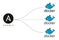 Ansible Docker Image With SSH Access