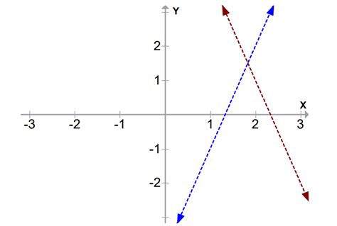 Pair Of Linear Equations In Two Variables Complete Guide For Class 10 Math Chapter 3 Iprep