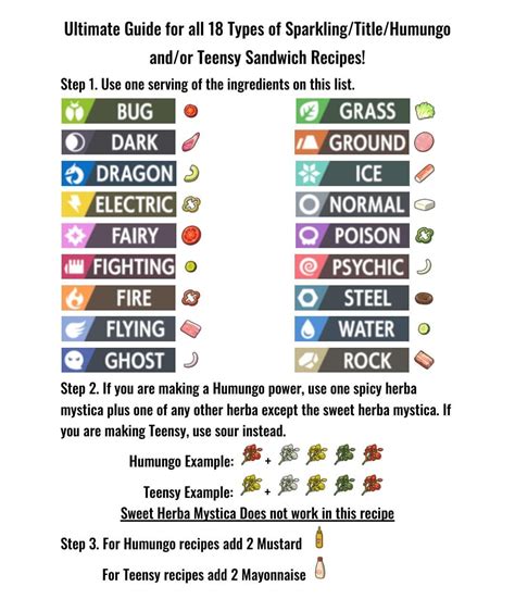 Ultimate Guide For All 18 Types Of Sparklingtitlehumungo Andor