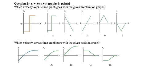 solved question 2—x v or a vs t graphs 4 points] which