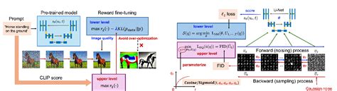 Figure 1 From A First Order Generative Bilevel Optimization Framework For Diffusion Models