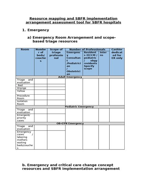 Sbfr Hospitals Resource Mapping Tool Pdf Medical Imaging Radiology