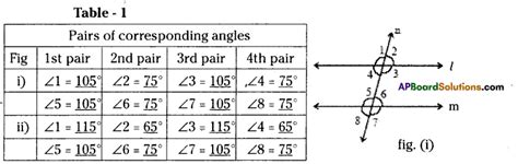 AP Board Th Class Maths Solutions Chapter Lines And Angles InText Questions AP Board Solutions