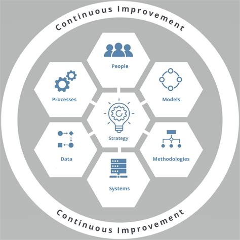 Actuarial Performance Management Apm Framework Mbe Actuarial Consultancy
