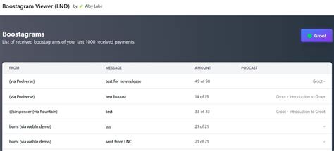 Lightning Labs⚡️🍠 On Twitter Rt Getalby It´s Showcase Week 🎉 1⃣3⃣ We Start Off With A