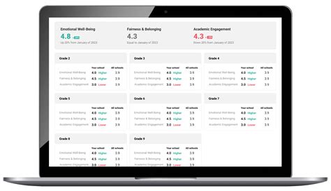 How ERB Helps Babes Make Sense Of Assessment Data