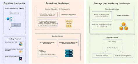 Architecture Diagram Of The Proposed Protocol Model Download Scientific Diagram
