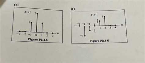 solved for each of the following signals determine whether