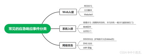 应急响应：linux 入侵排查思路 linux服务器被攻击怎么排查 csdn博客