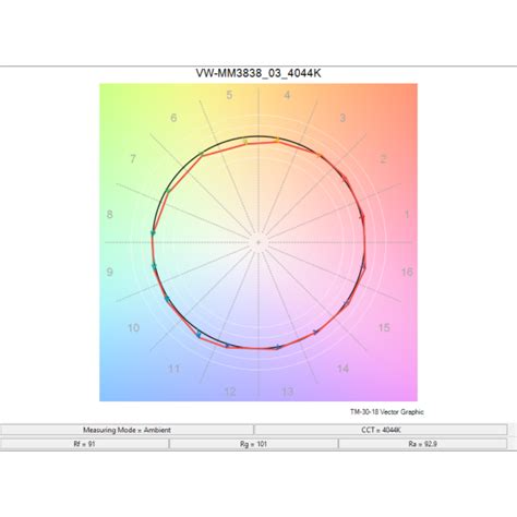 12v Pro Colour Variable White Mini Module Vw 12 2760 3838