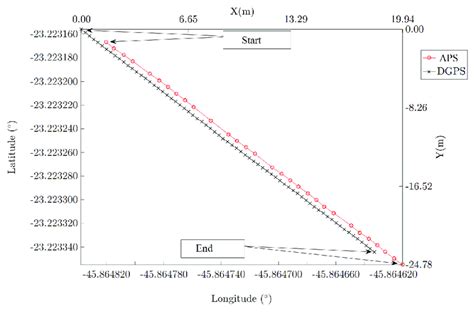 Data Points Acquired In The Dynamic Experiment Interval I Download Scientific Diagram